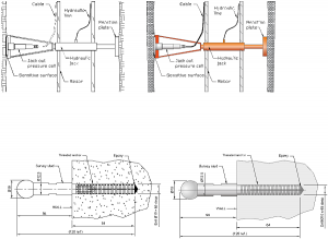 Pressure Cells: Types, Working Principle, & Applications